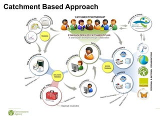 2015 02 - paul parker | PPT