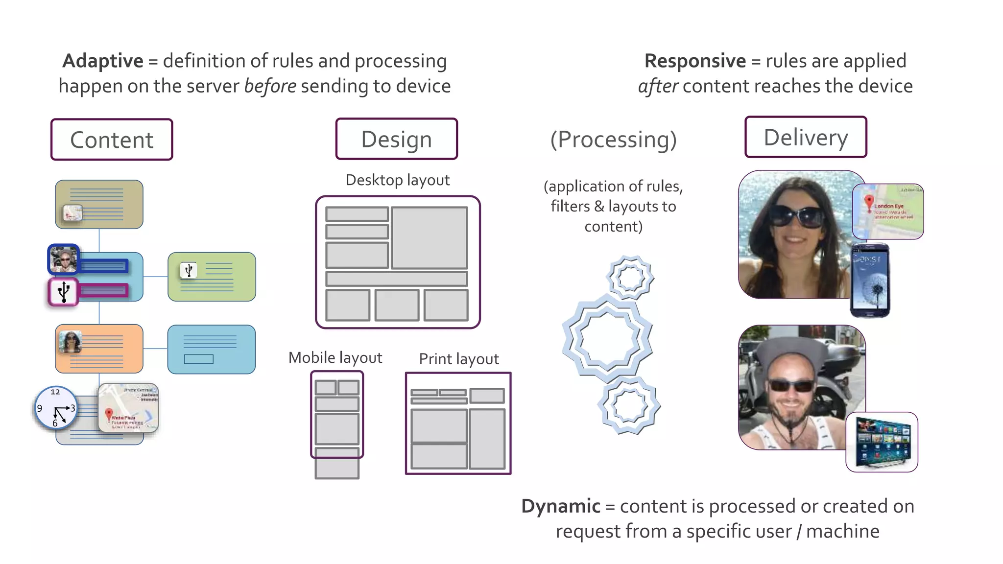 Adaptive / Reponsive Content vs Adaptive / Responsive Design - Term ...