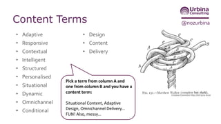 Adaptive / Reponsive Content vs Adaptive / Responsive Design - Term ...