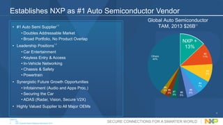 NXP-Freescale Merger Investor Presentation | PDF