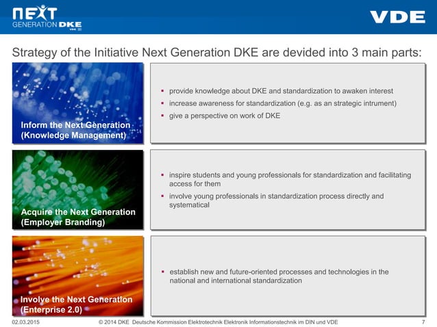 Next Generation DKE - Introduction | PPTX