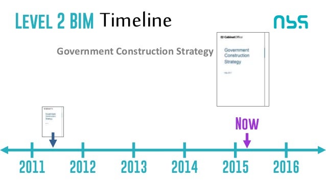 Countdown to 2016: Your Task List to Get BIM Ready