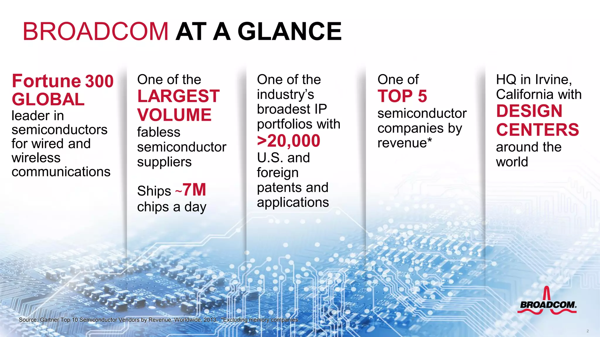 Galileo, the point of view of a chip manufacturer: BROADCOM | PPT