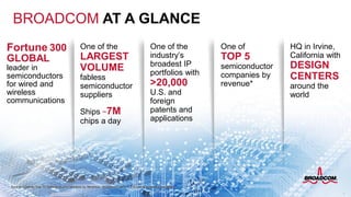 Galileo, the point of view of a chip manufacturer: BROADCOM | PPT