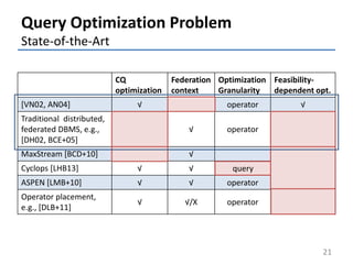 Optimization of Continuous Queries in Federated Database and Stream Processing Systems | PPT