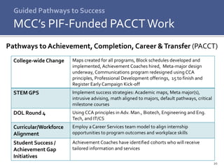Academic Transfer Pathways & Guided Pathways to Success | PPTX ...