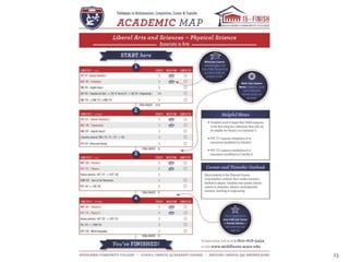 Academic Transfer Pathways & Guided Pathways to Success | PPTX ...