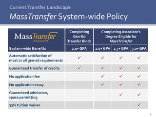 Academic Transfer Pathways & Guided Pathways to Success | PPTX ...