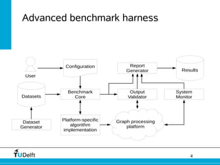 Graphalytics: A big data benchmark for graph processing platforms | PPT