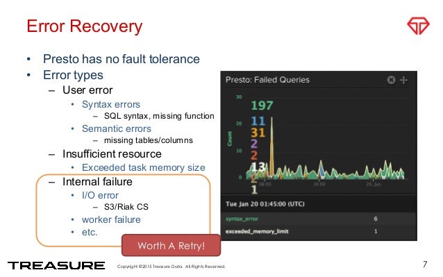 Presto pagemanager user guide - winglokasin
