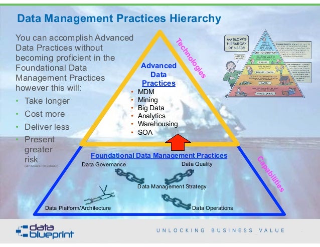 Data-Ed: Data Architecture Requirements | PDF