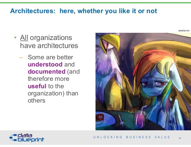 Data-Ed: Data Architecture Requirements | PDF
