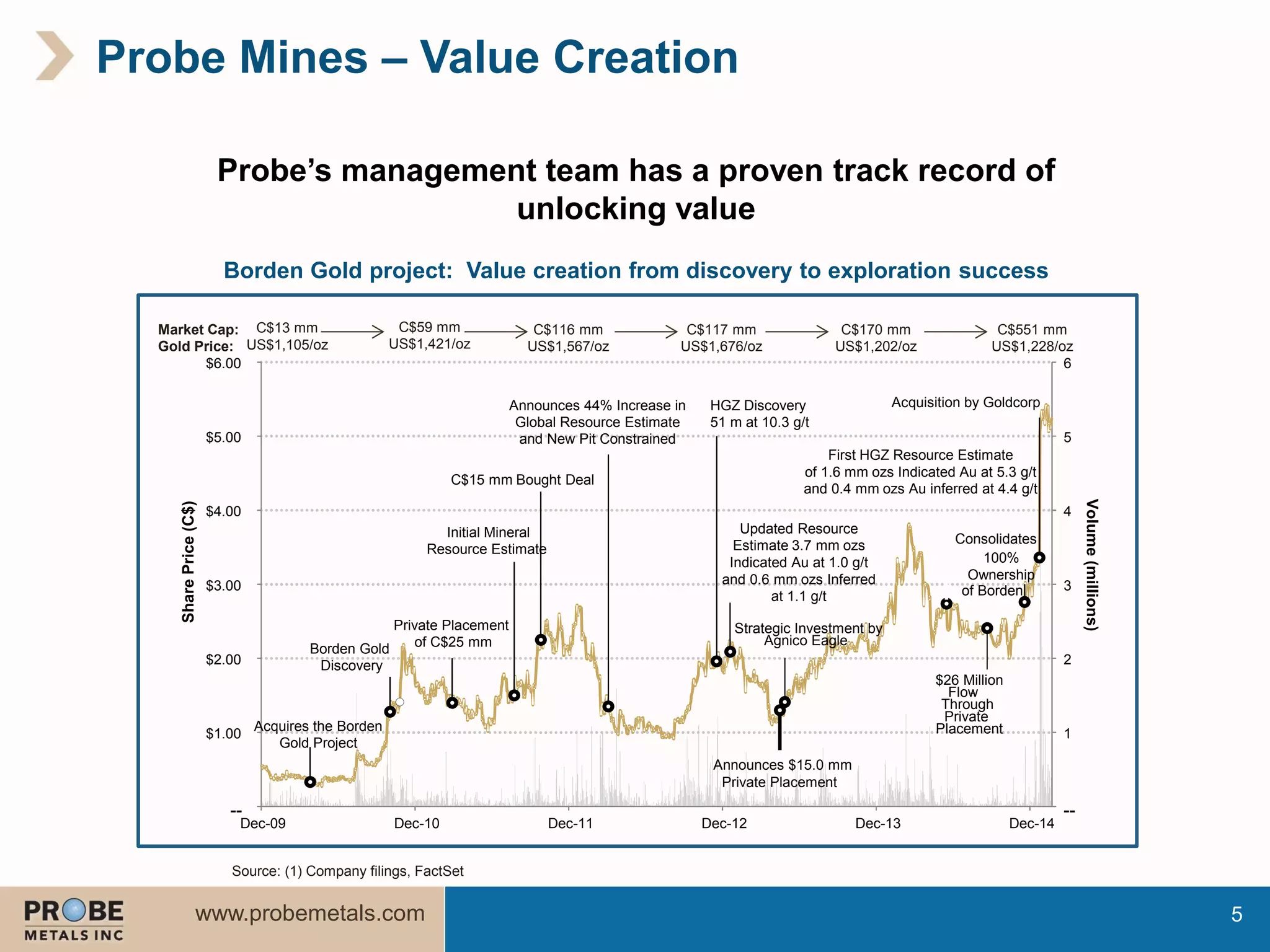 Probe Metals Corporate Presentation | PDF