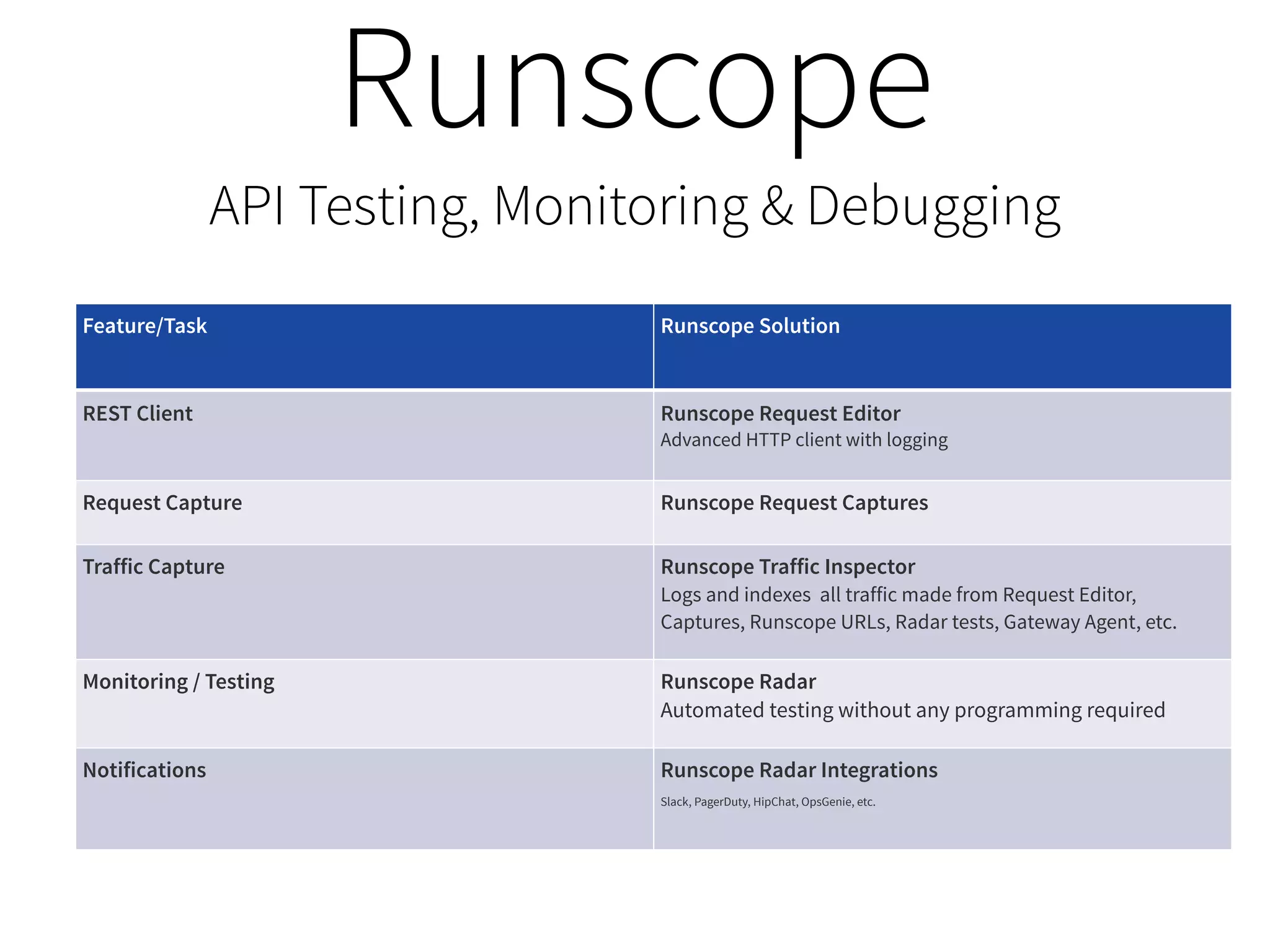 Introducing Ghost Inspector | PPT