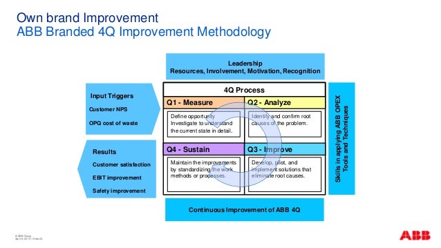2015-04-15 CLIP customer loyalty NPS ABB QO M_Berthus at CQI final 169
