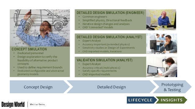 Best Practices on Driving Design Decisions with Simulation