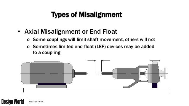Selecting the Right Gear Coupling for your Application