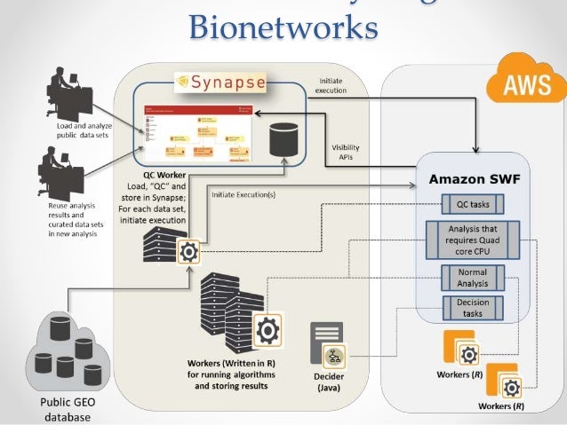 AWS Simple Workflow Service - Code-IT! 4/28/2015 AWS Simple Workflow Service - Code-IT! 4/28/2015
