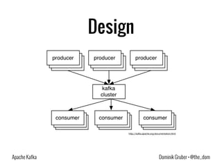2015-04-15 | Apache Kafka (Vienna Scala User Group) | PPT