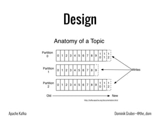 2015-04-15 | Apache Kafka (Vienna Scala User Group) | PPT