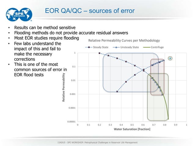 SPE-ATW Dubai-EOR Lab QA/QC | PPT
