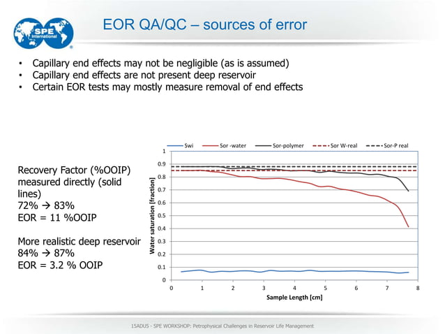 SPE-ATW Dubai-EOR Lab QA/QC | PPT