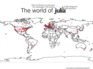 An introduction to Julia | PDF