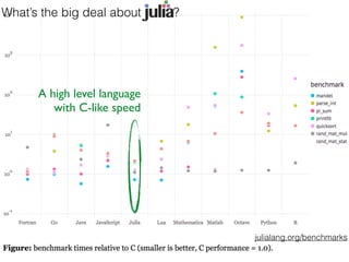 An introduction to Julia | PDF