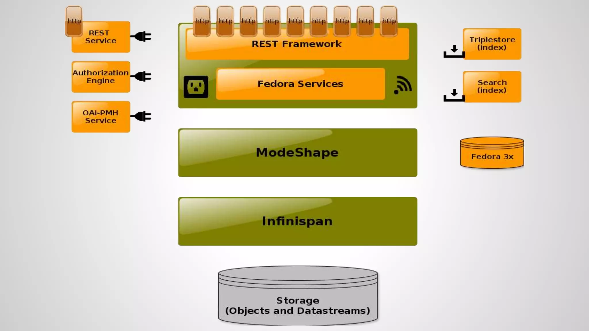 Fedora 4 :Introduction and Overview | PPT