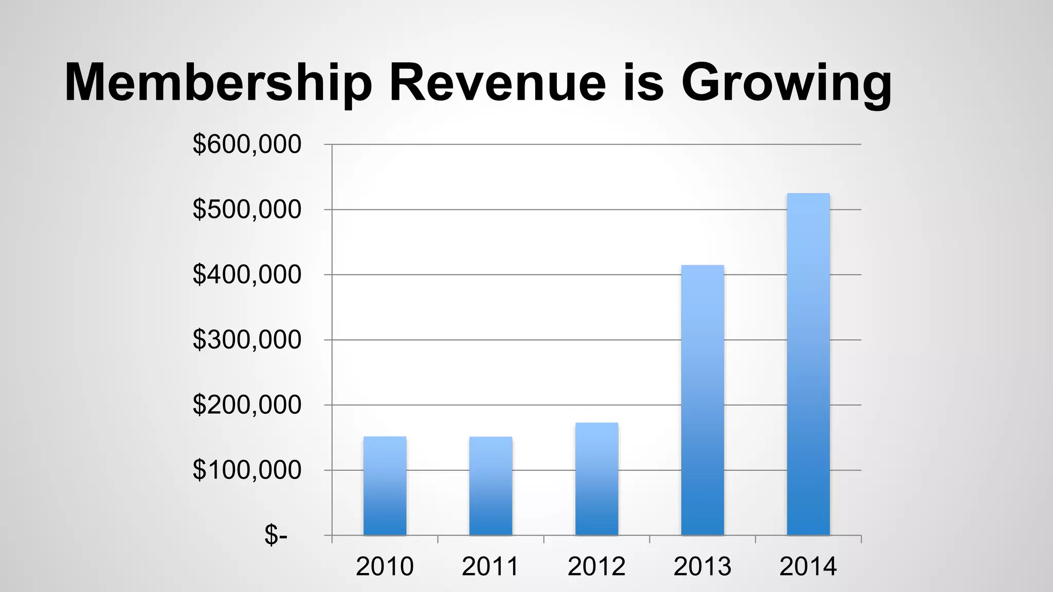 Fedora 4 :Introduction and Overview | PPT