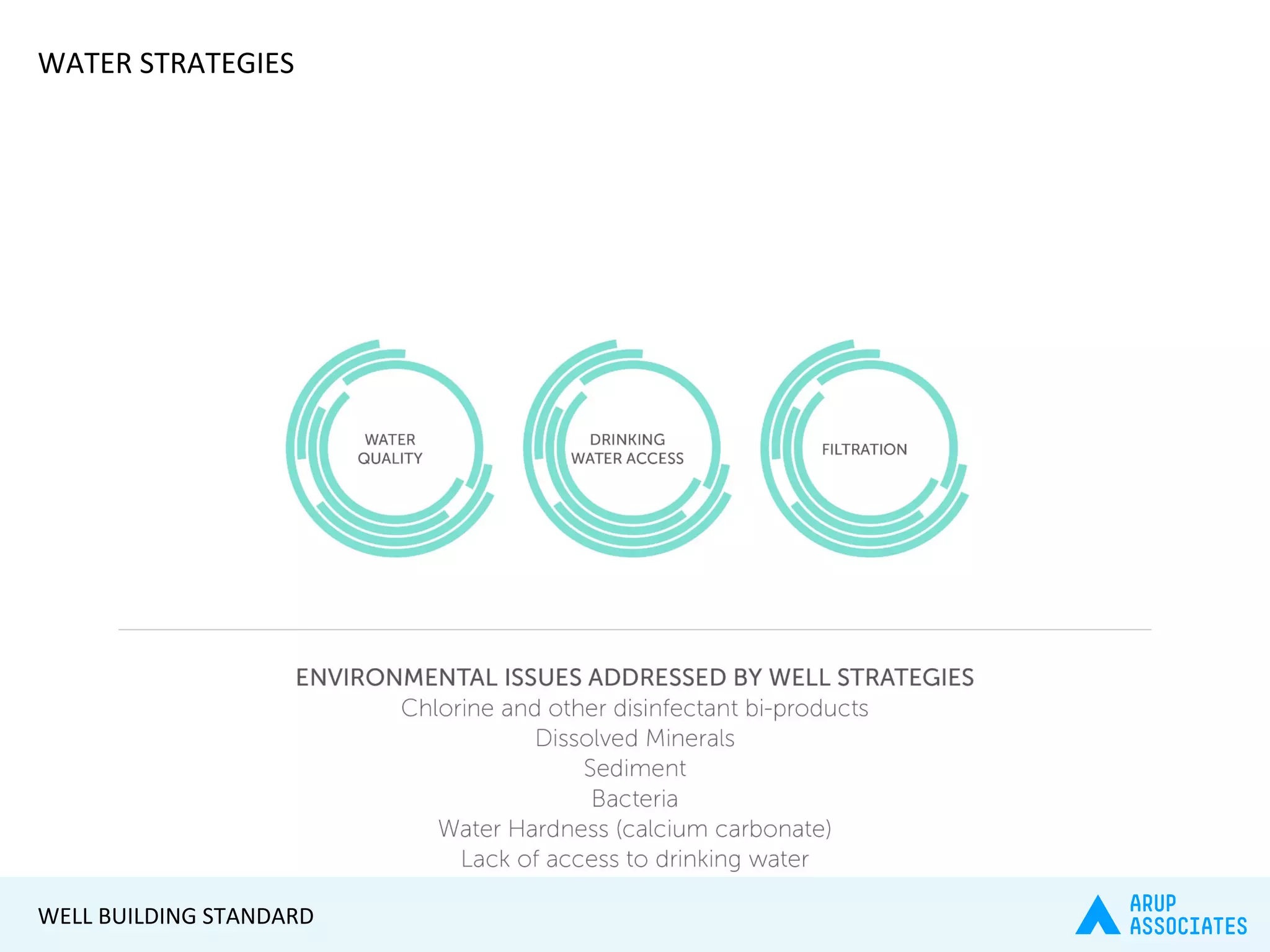 Health and Wellbeing, Introducing the Well Building Standard | PDF