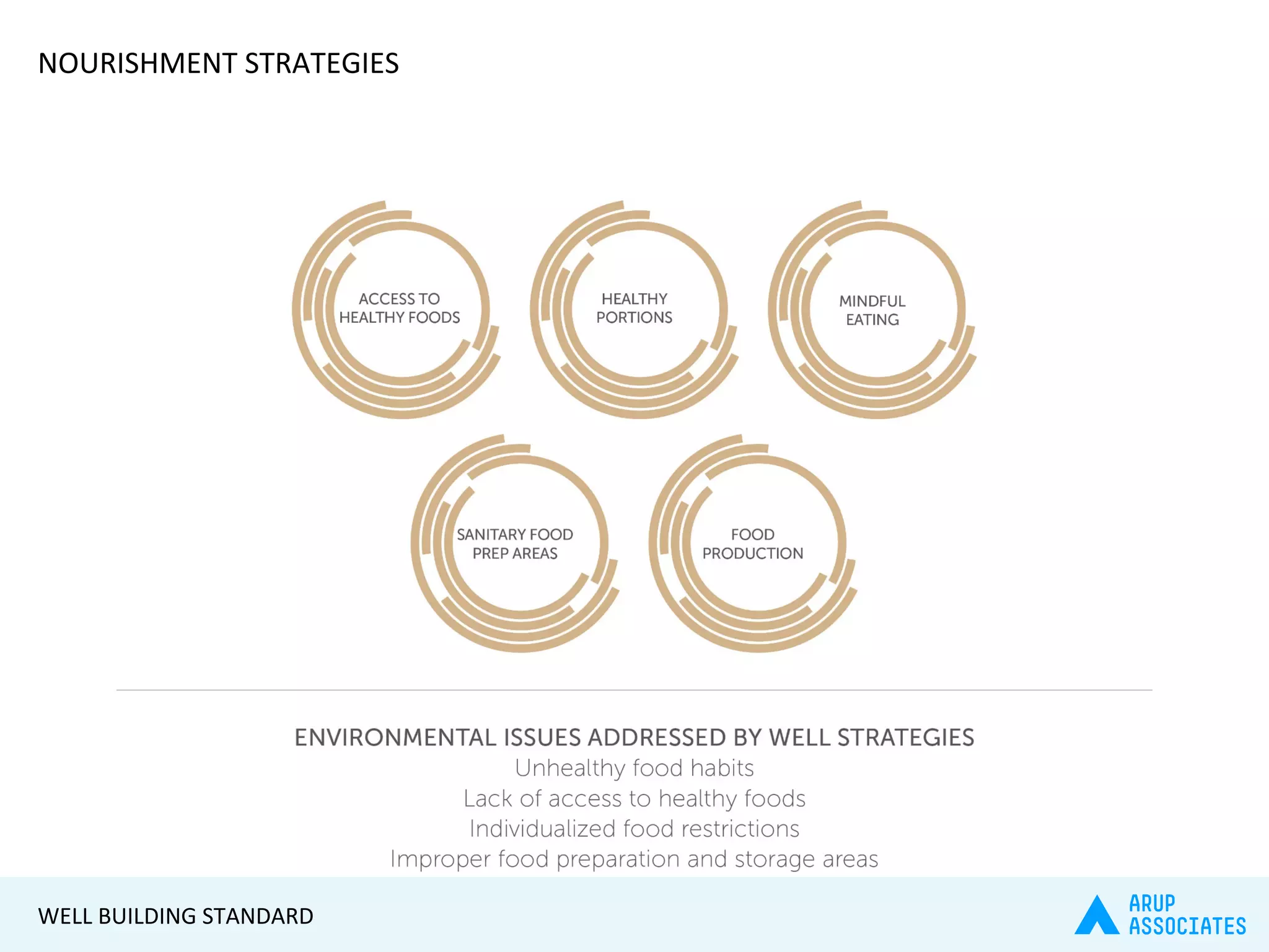 Health and Wellbeing, Introducing the Well Building Standard | PDF