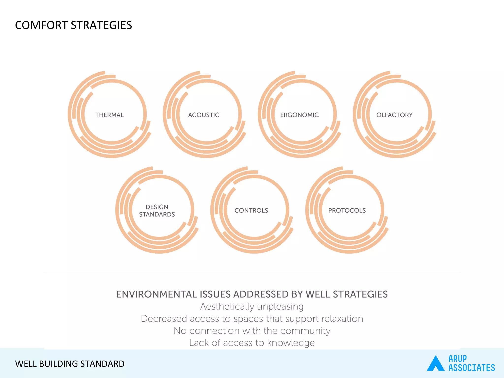 Health and Wellbeing, Introducing the Well Building Standard | PDF