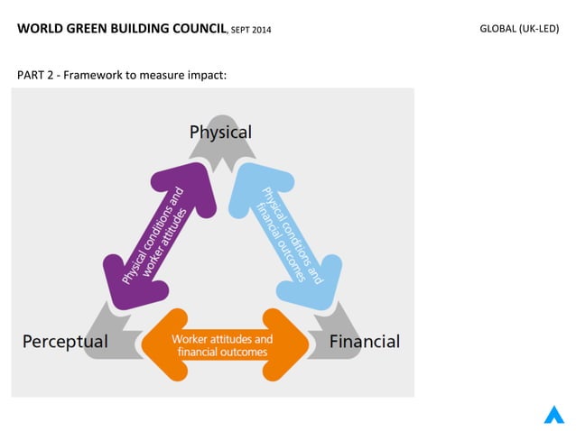 Health and Wellbeing, Introducing the Well Building Standard | PDF