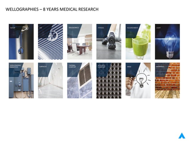 Health and Wellbeing, Introducing the Well Building Standard | PDF