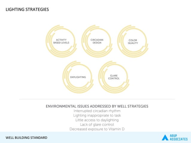 Health and Wellbeing, Introducing the Well Building Standard | PDF
