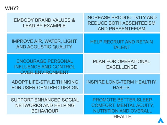 Health and Wellbeing, Introducing the Well Building Standard | PDF