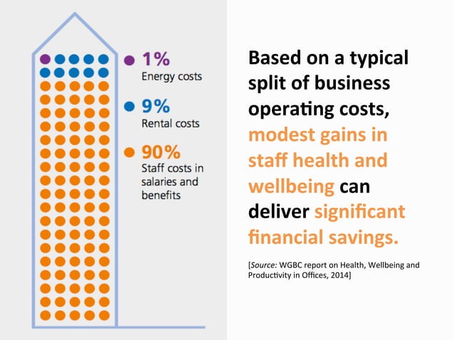 Health and Wellbeing, Introducing the Well Building Standard | PDF