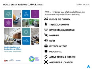 Health and Wellbeing, Introducing the Well Building Standard | PDF