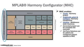 MPLAB® Harmony Configurator – Graphical system and middleware ...