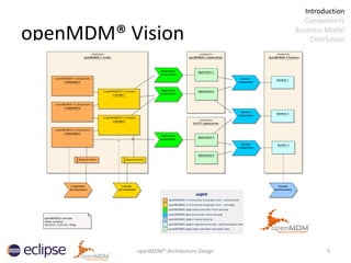 2015-05-20 openmdm-architecture | PDF | Computing | Technology & Computing