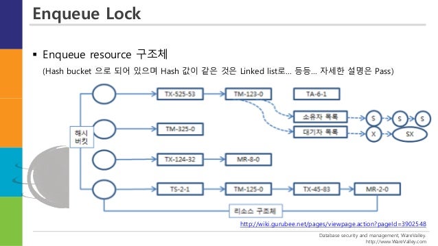 [2015 05 29] Oracle Lock