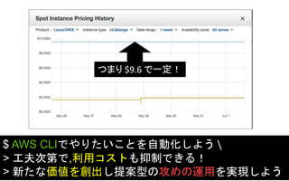 俺と JAWS-UG と CLI | PPTX