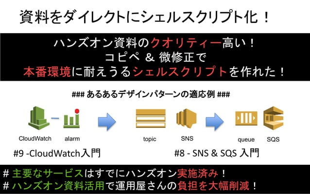 俺と JAWS-UG と CLI | PPTX