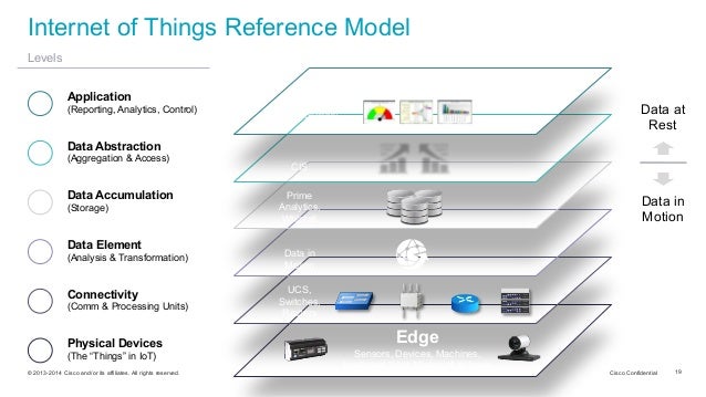 101 Use Cases for IoT