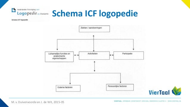 2015 05 indicatiecriteria cluster 2 zonh regiodag