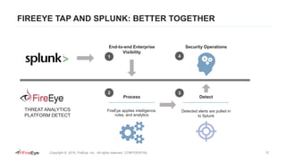 Detection and Response with Splunk+FireEye | PPTX