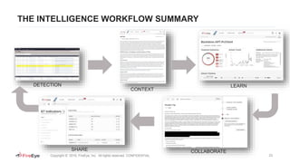 Detection and Response with Splunk+FireEye | PPTX