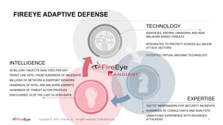 Detection and Response with Splunk+FireEye | PPT