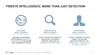 Detection and Response with Splunk+FireEye | PPTX